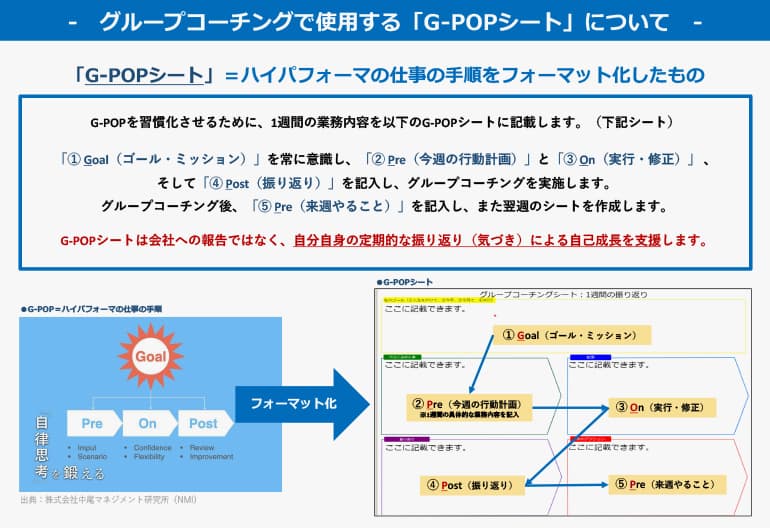 SSP‐自律自転する人を育成 - 成果の出せる仕事の進め方 （G-POPマネジメント）を習慣にする研修講座 - SWITCH WORKS
